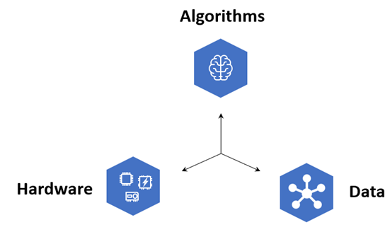 AI 101 – A Primer in Artificial Intelligence - International ...