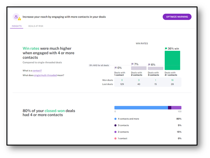 AI in Performance Management: Gong Rings the Bell! - International ...