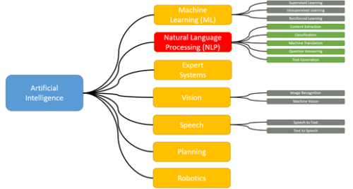 AI and the Future of Talent Management – International Association for ...