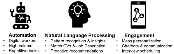 AI and the Future of Talent Management – International Association for ...