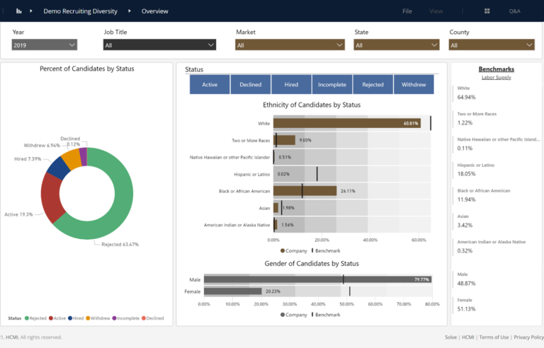 Using Analytics to Solve the DEI Challenge - International Association ...