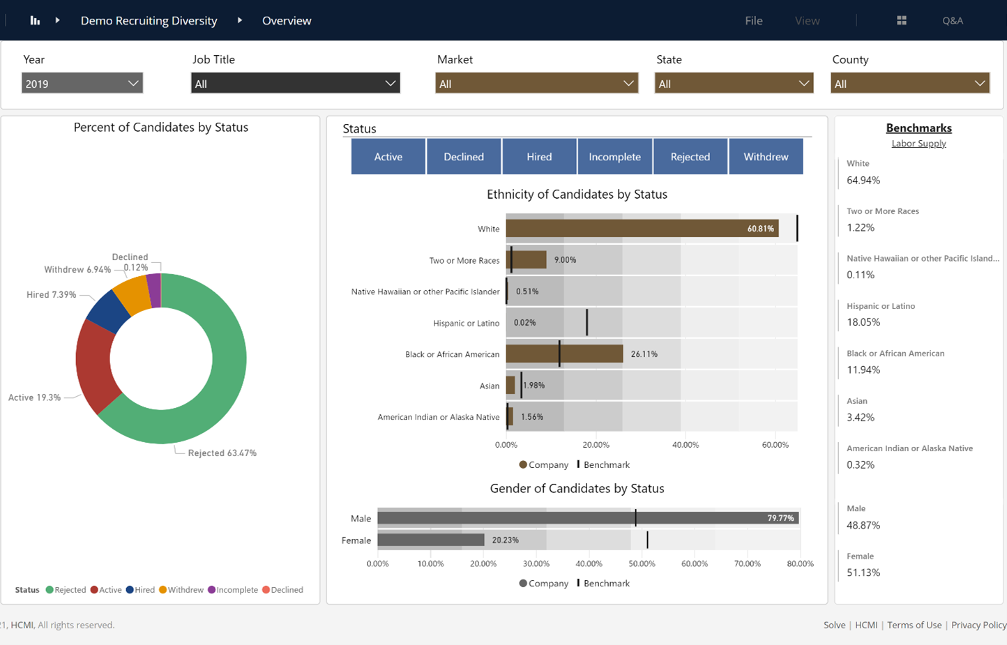 Using Analytics to Solve the DEI Challenge - International Association ...