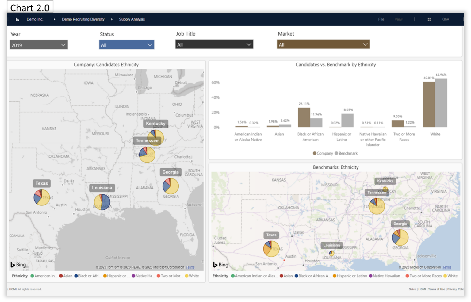 Using Analytics to Solve the DEI Challenge - International Association ...