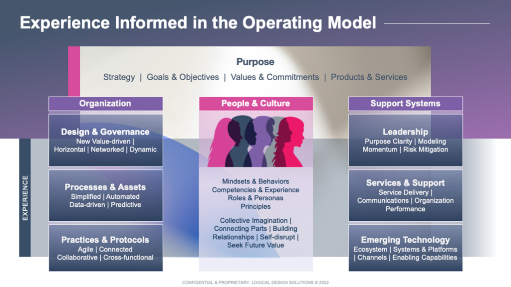 Creating a Sustainable Digital Employee Experience - International ...