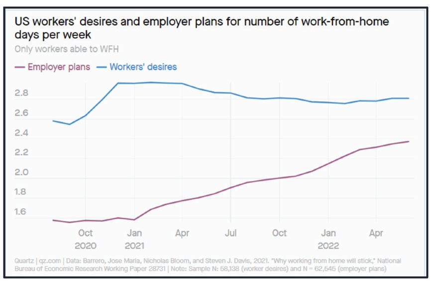 The Application of AI to HCM: Benefits … and Warning Signs ...
