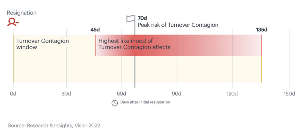 Three Tech-driven Strategies to Understand and Mitigate Turnover Risks ...