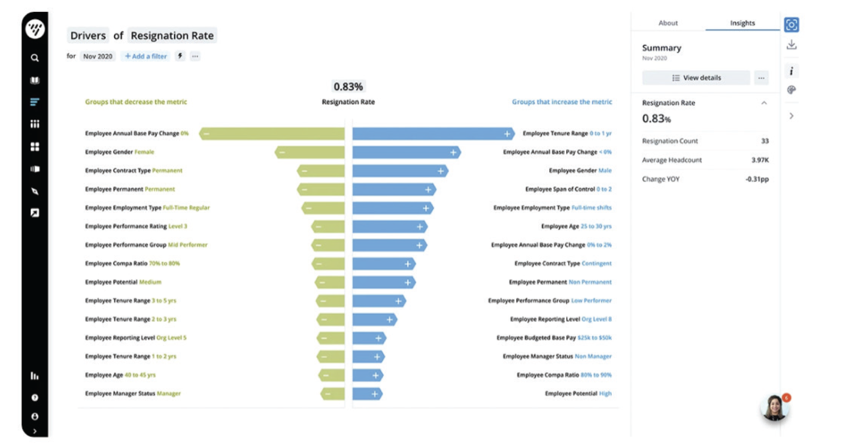 Three Tech-driven Strategies to Understand and Mitigate Turnover Risks ...