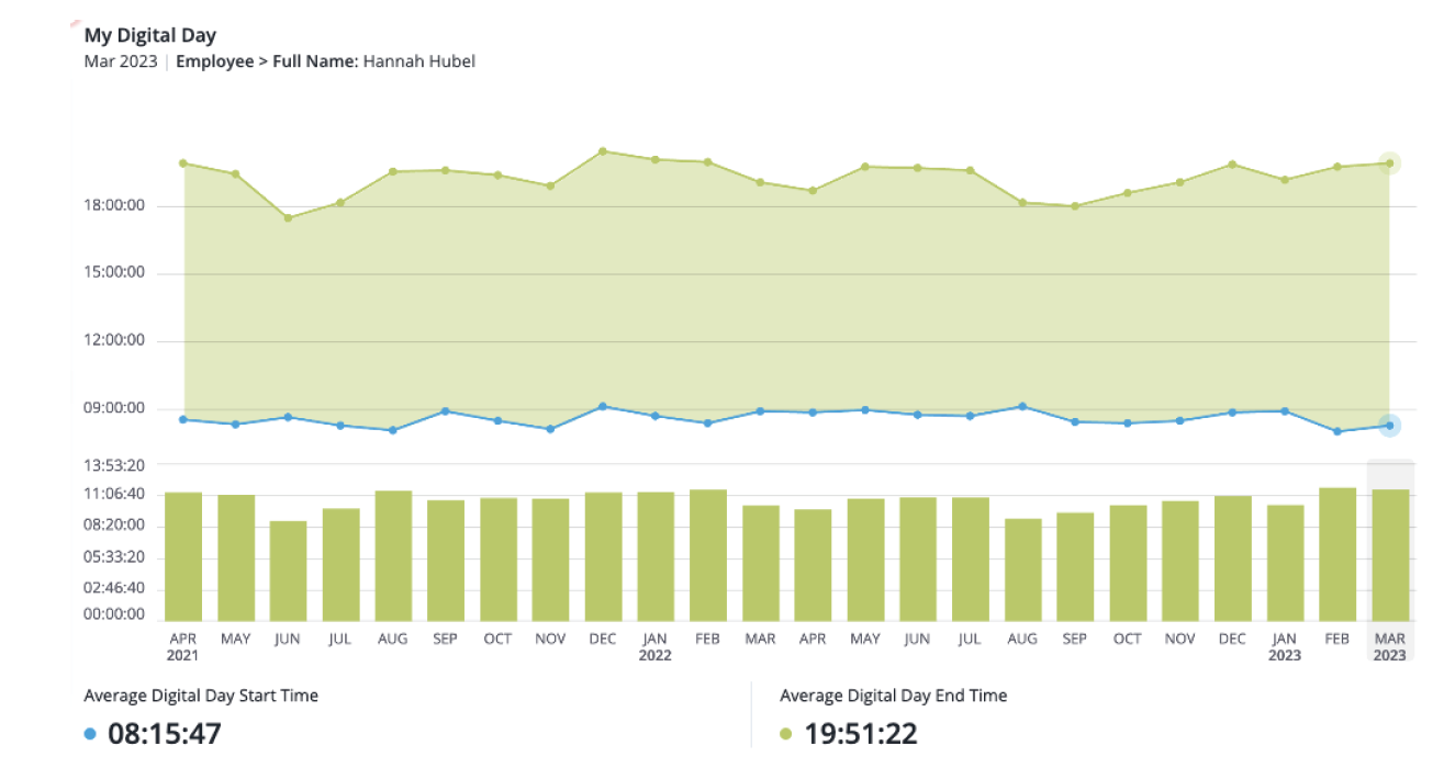 Three Tech-driven Strategies to Understand and Mitigate Turnover Risks ...