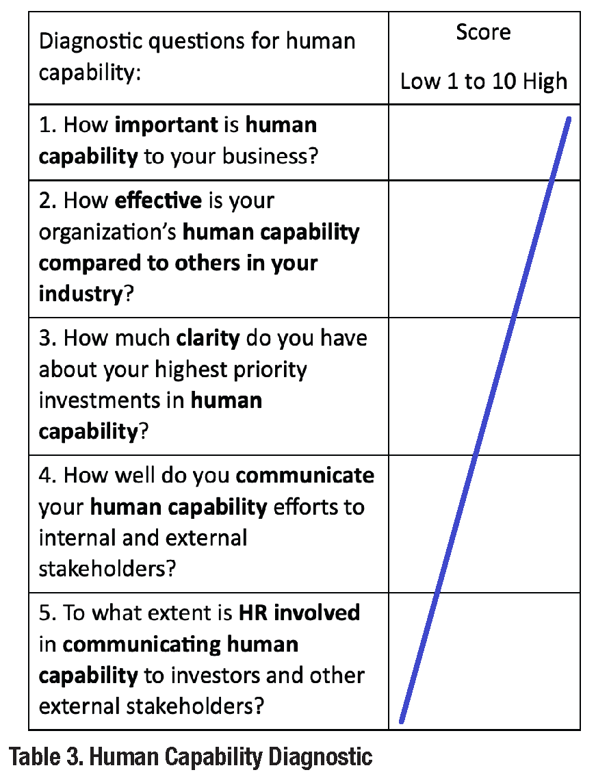 The Next Agenda for Human Capability Improvement and Reporting ...