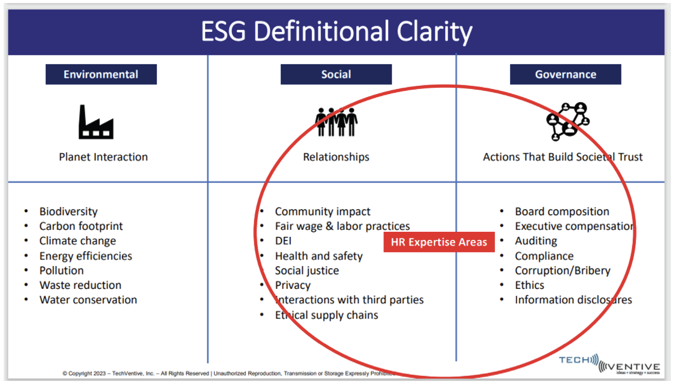 ESG: Environmental, Social, and Governance Accountability – The ...